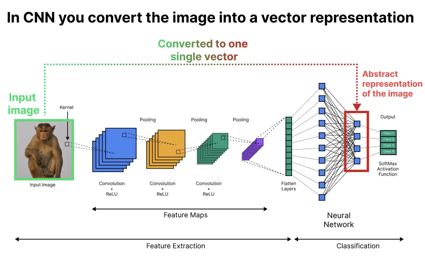 Computer Vision Research Bootcamp | Vizuara AI Labs